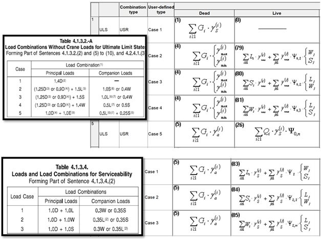 Village BIM - cas-de-charge