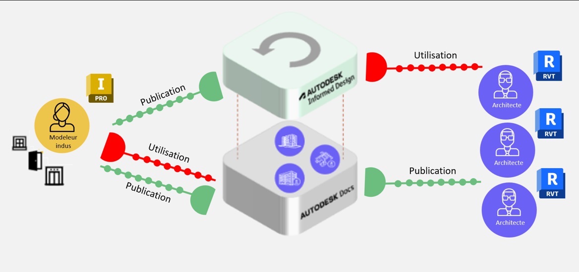 Village BIM - [Workflow] Autodesk Informed Design 2025 est disponible